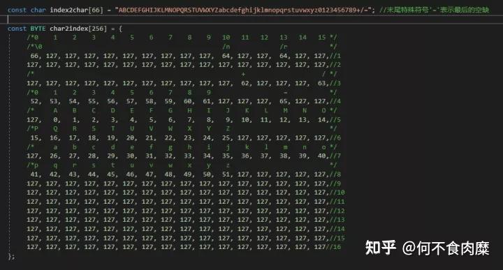 Base64编码解码器实现 知乎