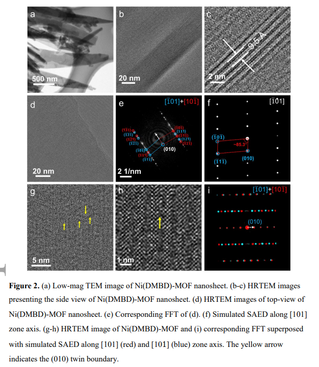 IF 32.086！用于OER催化的最新MOFs，MicroED解析微晶结构 - 知乎