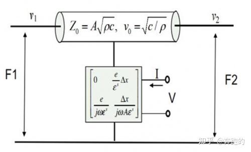 一文了解FBAR滤波器 - 知乎