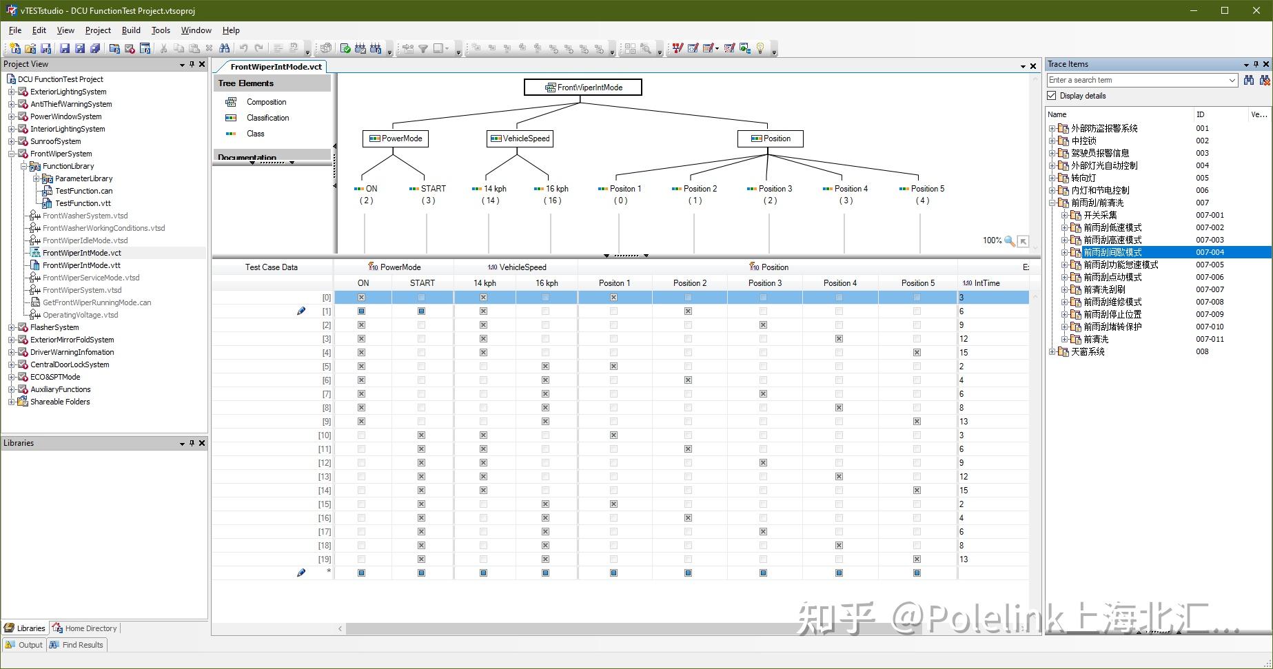 基于vTESTstudio的域控制器测试用例开发及案例分享 - 知乎