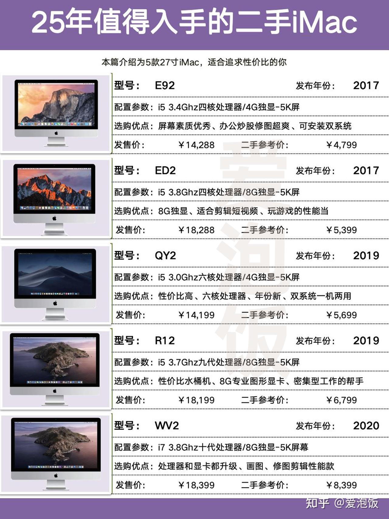 追求性价比的你，25年该选择哪款二手iMac？ - 知乎