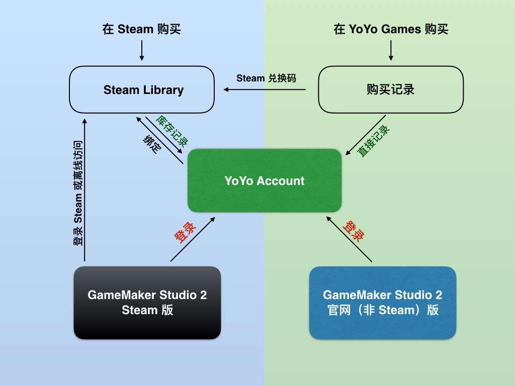 GameMaker Studio 2 上手指南 - 知乎