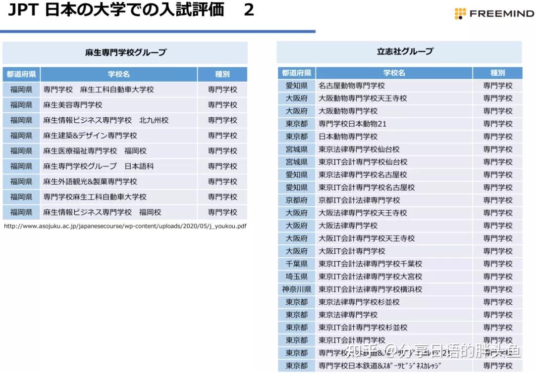 JPT日语考试 - 知乎
