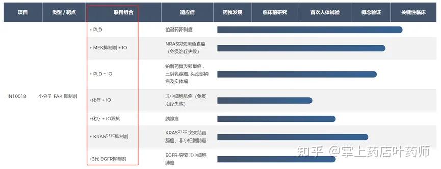 无化疗！Ifebemtinib（IN10018）联合D-1553双口服方案一线治疗KRAS G12C突变肺癌：ORR超80%！ - 知乎