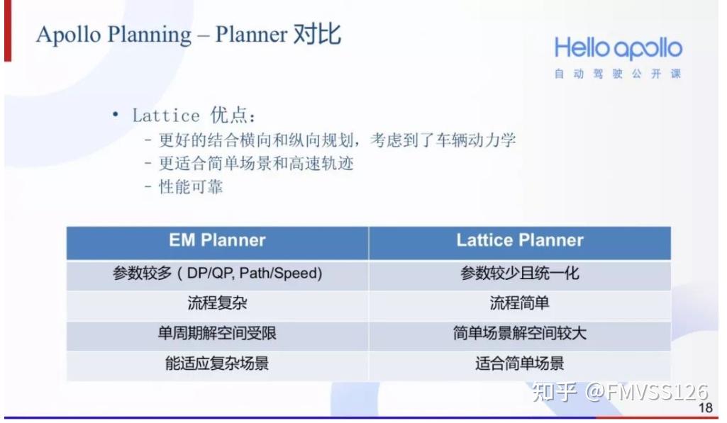 Apollo EM planner &&lattice planner - 知乎