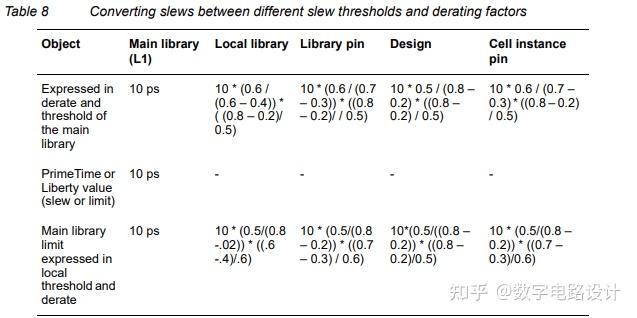 Prime Time User Guide 中英对照 第五章（上） - 知乎