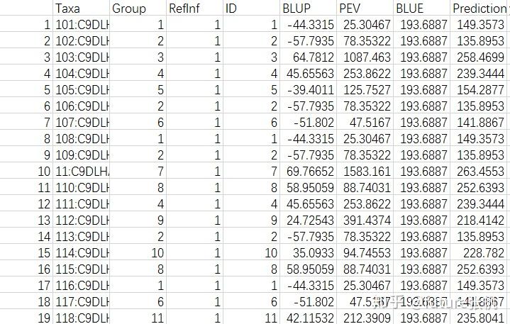 利用GAPIT进行GS 和GWAS计算 - 知乎