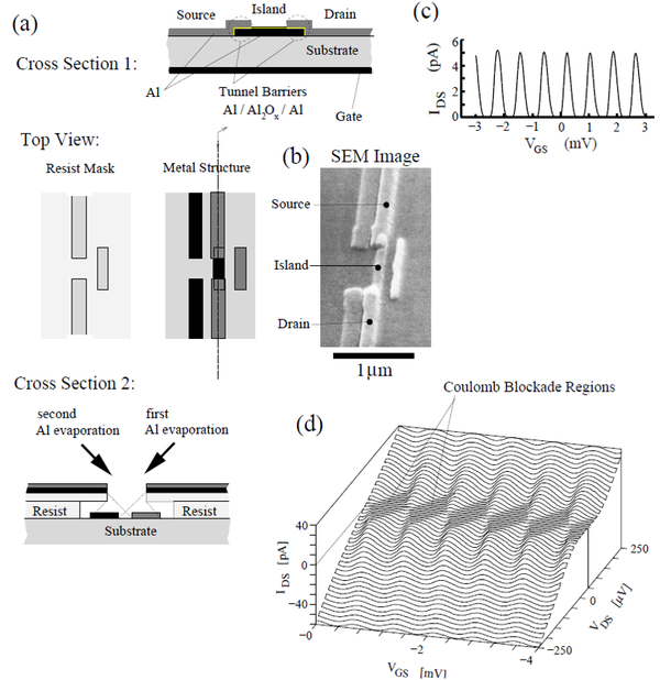 Single-Electron Transistor(1): Concepts and Realization - 知乎