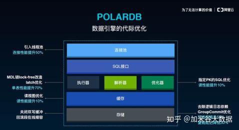 OceanBase、X-DB、POLARDB 分布式关系型数据库，各自的优势是什么？有什么区别？ - 知乎