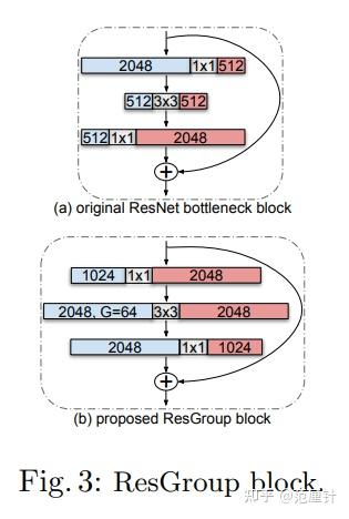 ResNet的改进：IResNet - 知乎