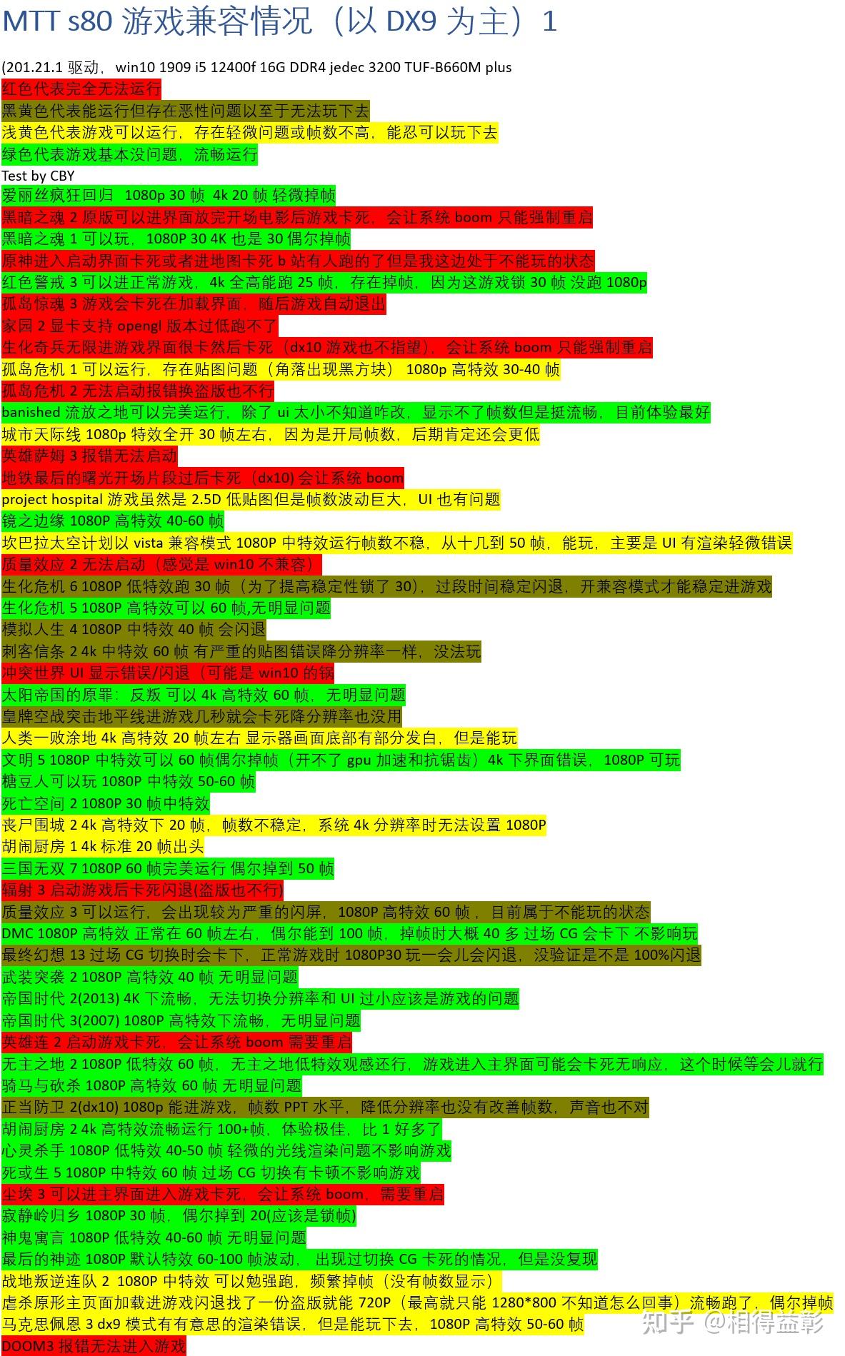 如何评价摩尔线程推出的MTT S80显卡？ - 知乎