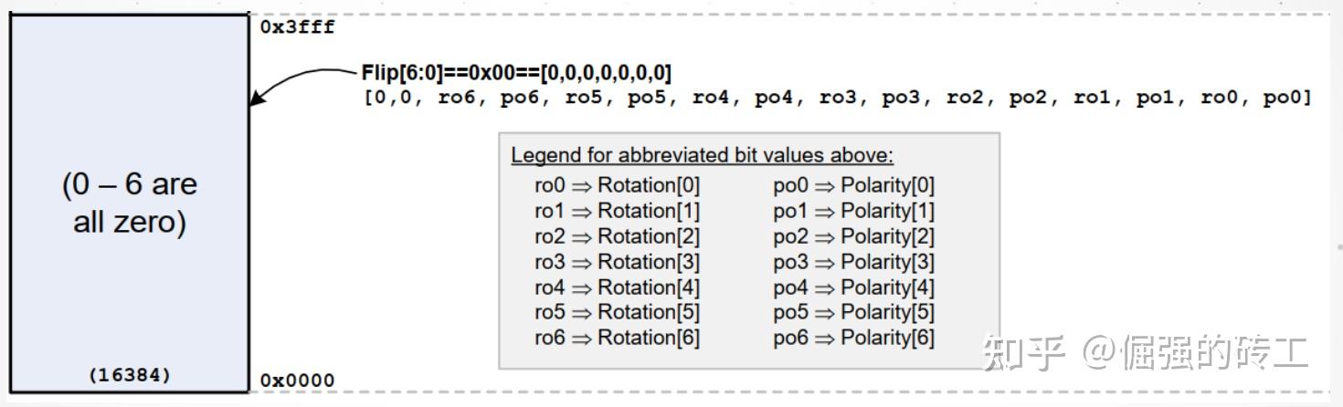 C-PHY 16bits data和7 symbols的转换 - 知乎