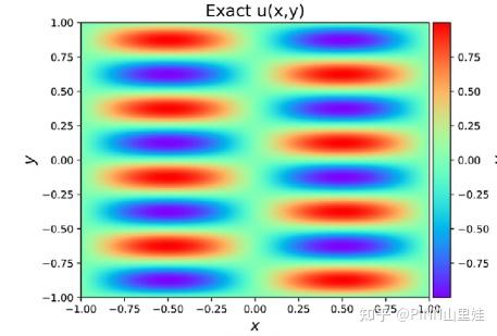 深度学习求解微分方程系列八：PINN求解Helmholtz方程逆问题 - 知乎