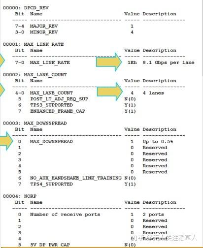 DisplayPort连接握手时序 - 知乎
