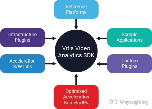 自动驾驶计算&域控平台-Xilinx - 知乎