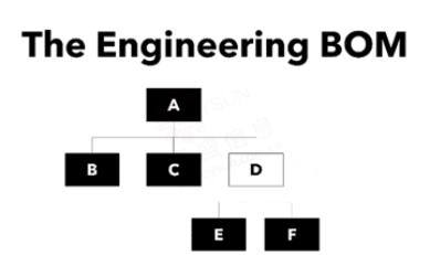 SOLIDWORKS统一工程和制造BOM - 知乎