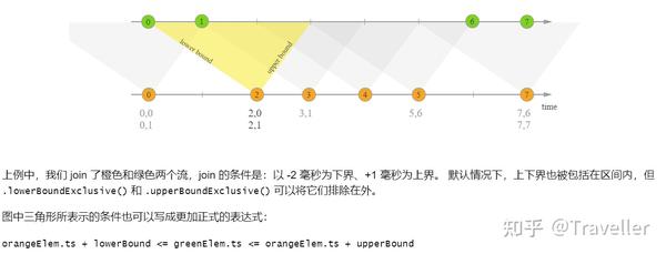 Flink 中join Type及interval Join 知乎 