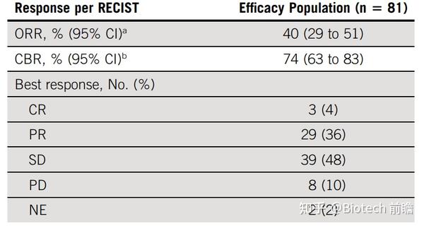 阿斯利康布局EGFR/c-Met ADC，对标强生埃万妥单抗 - 知乎