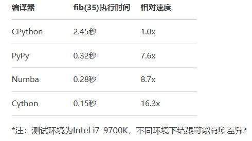 Python为什么要使用编译器？不同编译器各有什么特点？ - 知乎