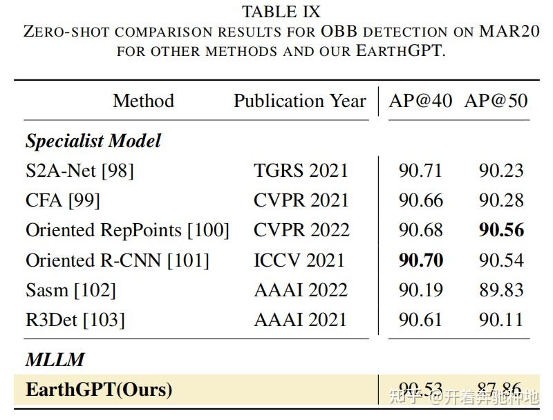 遥感论文 | Arxiv | EarthGPT：遥感领域通用大模型，适用于各种下游任务！ - 知乎