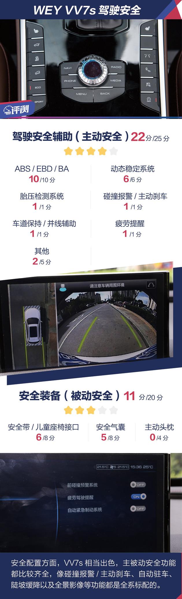 能让C罗代言 WEY VV7s的实力几何？ - 知乎