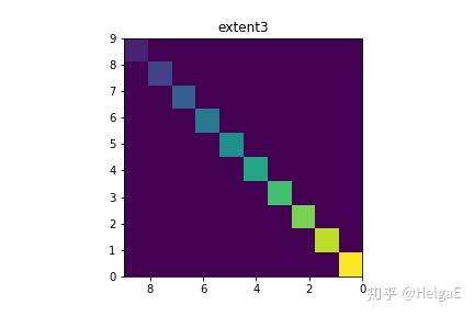 把heatmap翻一转：imshow的origin和extent - 知乎