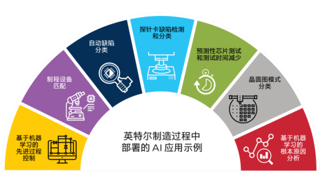 人工智能与半导体擦出的火花 - ElectroRent的日志 - EETOP 创芯网论坛 (原名：电子顶级开发网)