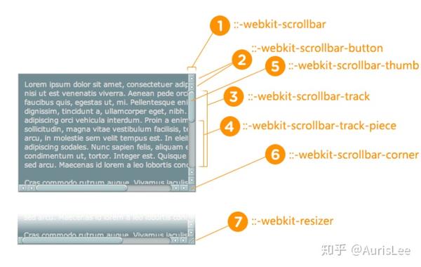 Css Scrollbar样式设置 知乎