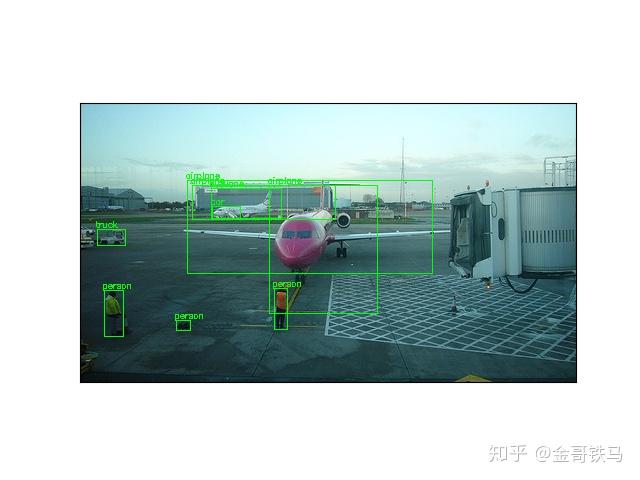 Faster-RCNN详解和torchvision源码解读（一）：总览 - 知乎