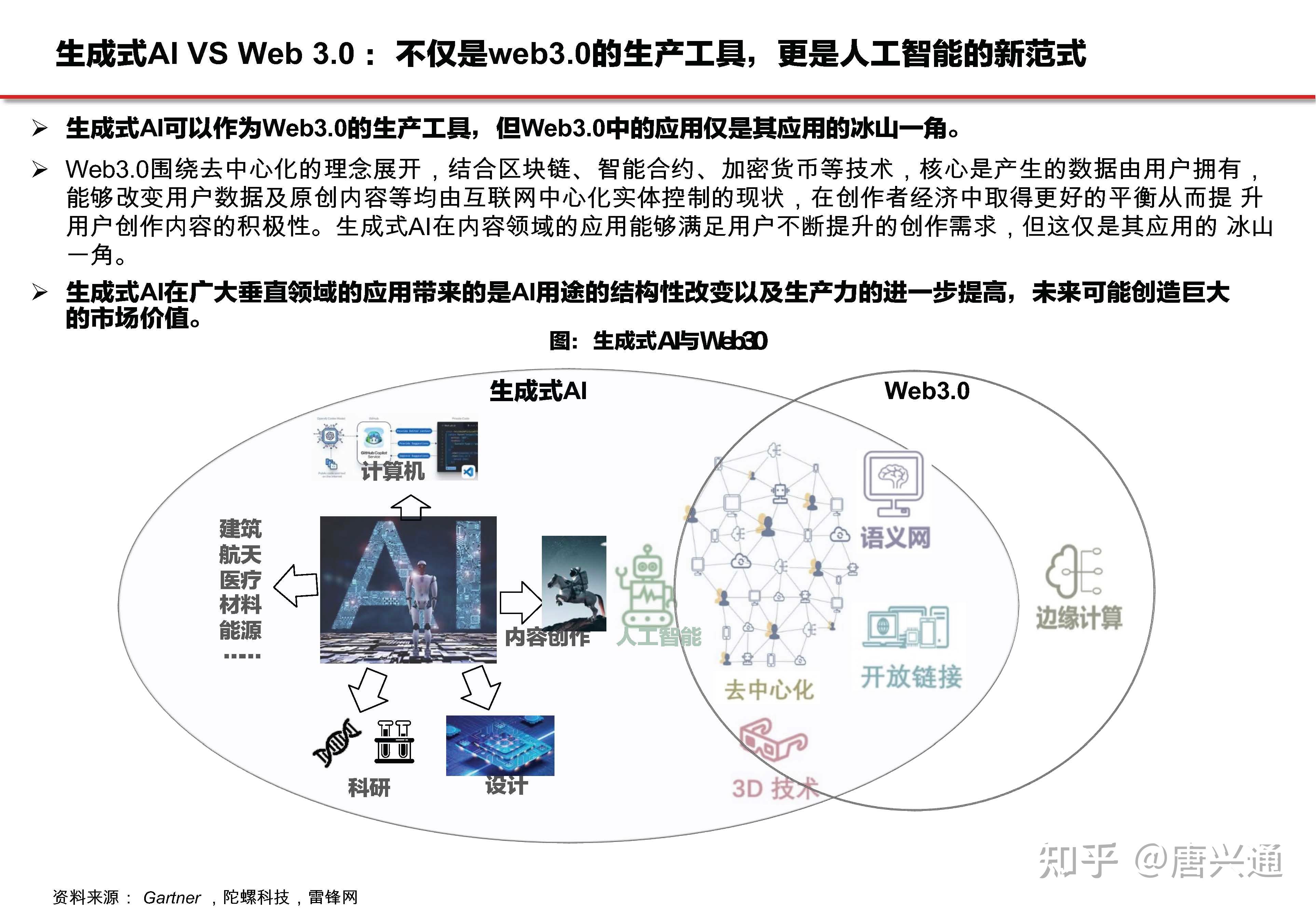 ChatGPT 下AIGC与web3.0元宇宙趋势与行业应用案例openAI专家咨询顾问讲师培训师教授学者谈数字经济数字化商业模式数字化转型战略管理短视频内容社群私域内部交流学习资料 - 知乎