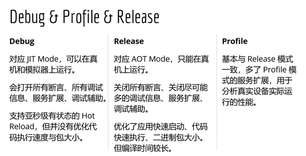 Flutter 核心原理与混合开发模式 - 知乎