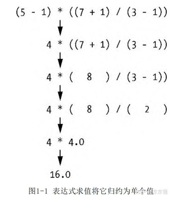 【编程】python基础1：表达式 - 知乎