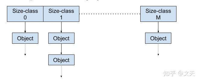 【译】TCMalloc设计文档 - 知乎