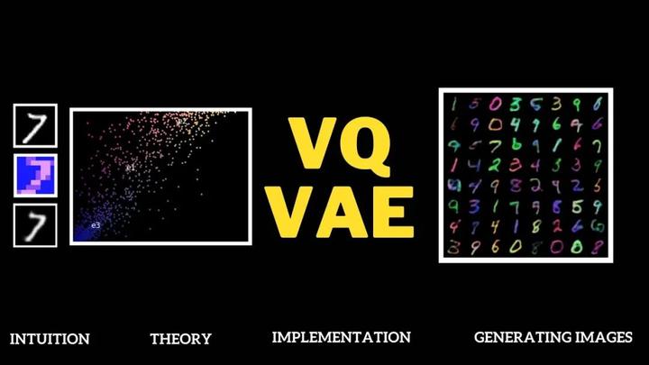 世界模型深入浅出 | VQ家族论文整理（VQ-VAE/VQ-GAN/RQ-VAE等） - 知乎