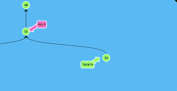 非常棒的可视化Git学习工具，实用技巧一网打尽！ - 知乎
