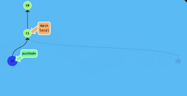 非常棒的可视化Git学习工具，实用技巧一网打尽！ - 知乎