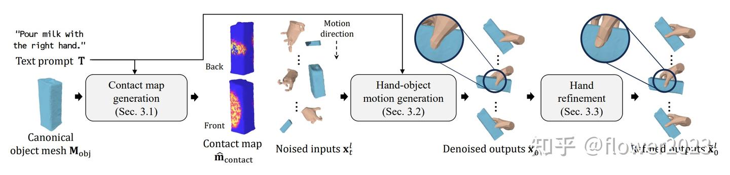 motion generation - 知乎
