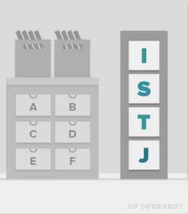 Istj型人格适合的工作 知乎