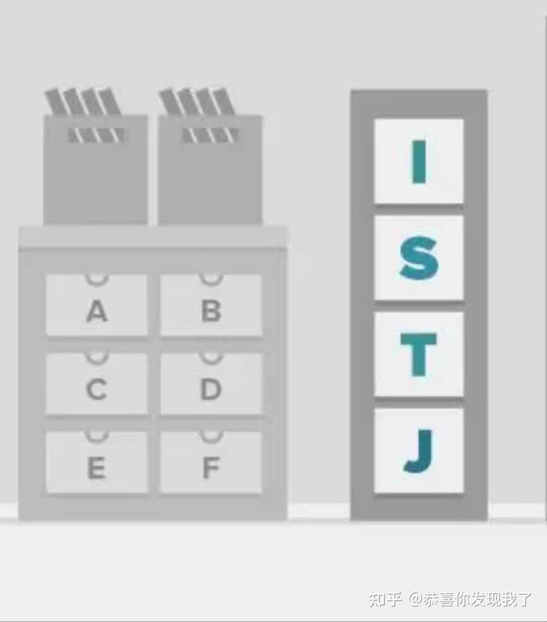 ISTJ型人格适合的工作 - 知乎
