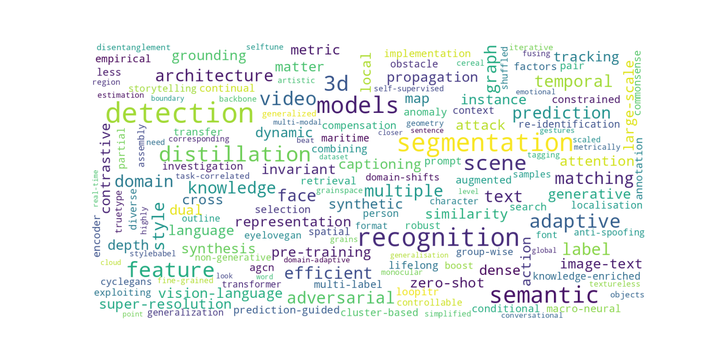 arXiv每日更新-20220311（今日关键词：detection, segmentation, recognition) - 知乎