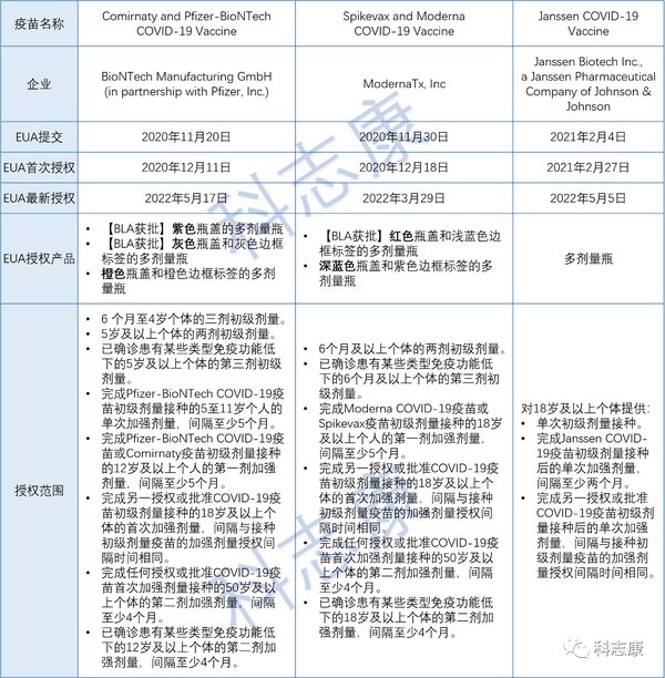 FDA上市mRNA药物BLA审评解析 - 知乎