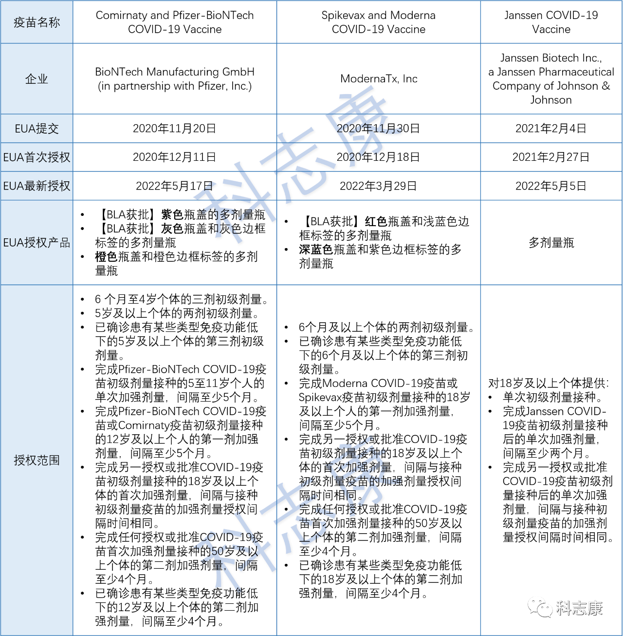 FDA上市mRNA药物BLA审评解析 - 知乎