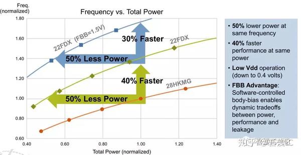 先进工艺22nm FDSOI和FinFET简介 - 知乎