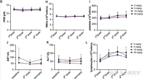 T细胞共刺激靶标：4-1BB - 知乎