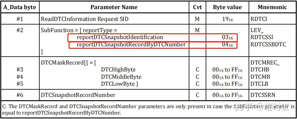 UDS ISO-14229 0x19 ReadDTCInformation (读取DTC信息) ---0x03与0x04 - 知乎