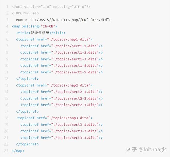 DITA技巧：将DITA或Markdown发布成CHM - 知乎