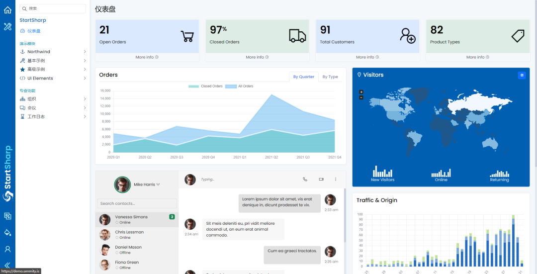 盘点6个.NET Core MVC开源项目 - 知乎