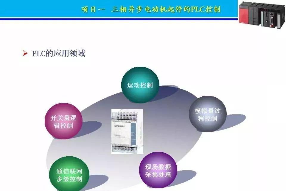 PLC系统集成的四个典型系统案例PPT - 知乎