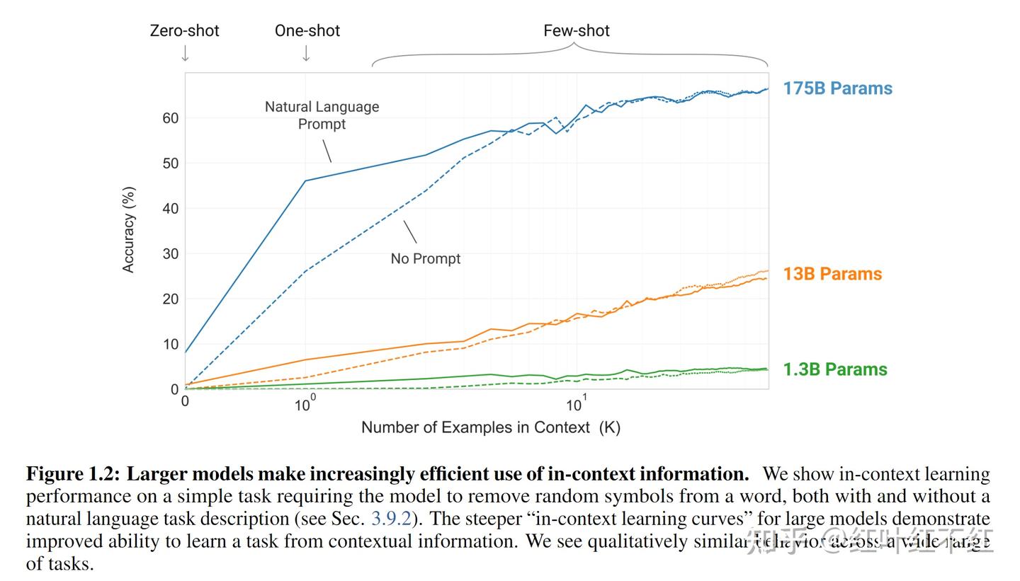 Language Models are Few-Shot Learners - 知乎