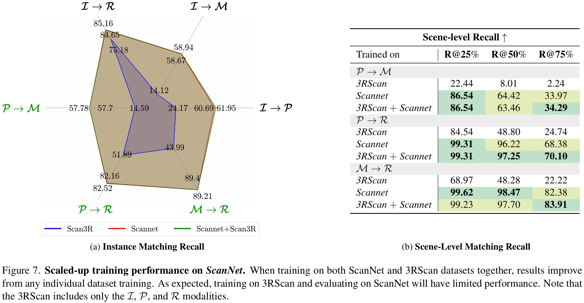 【CVPR 2025】CrossOver：三维场景跨模态对齐（CrossOver） - 知乎